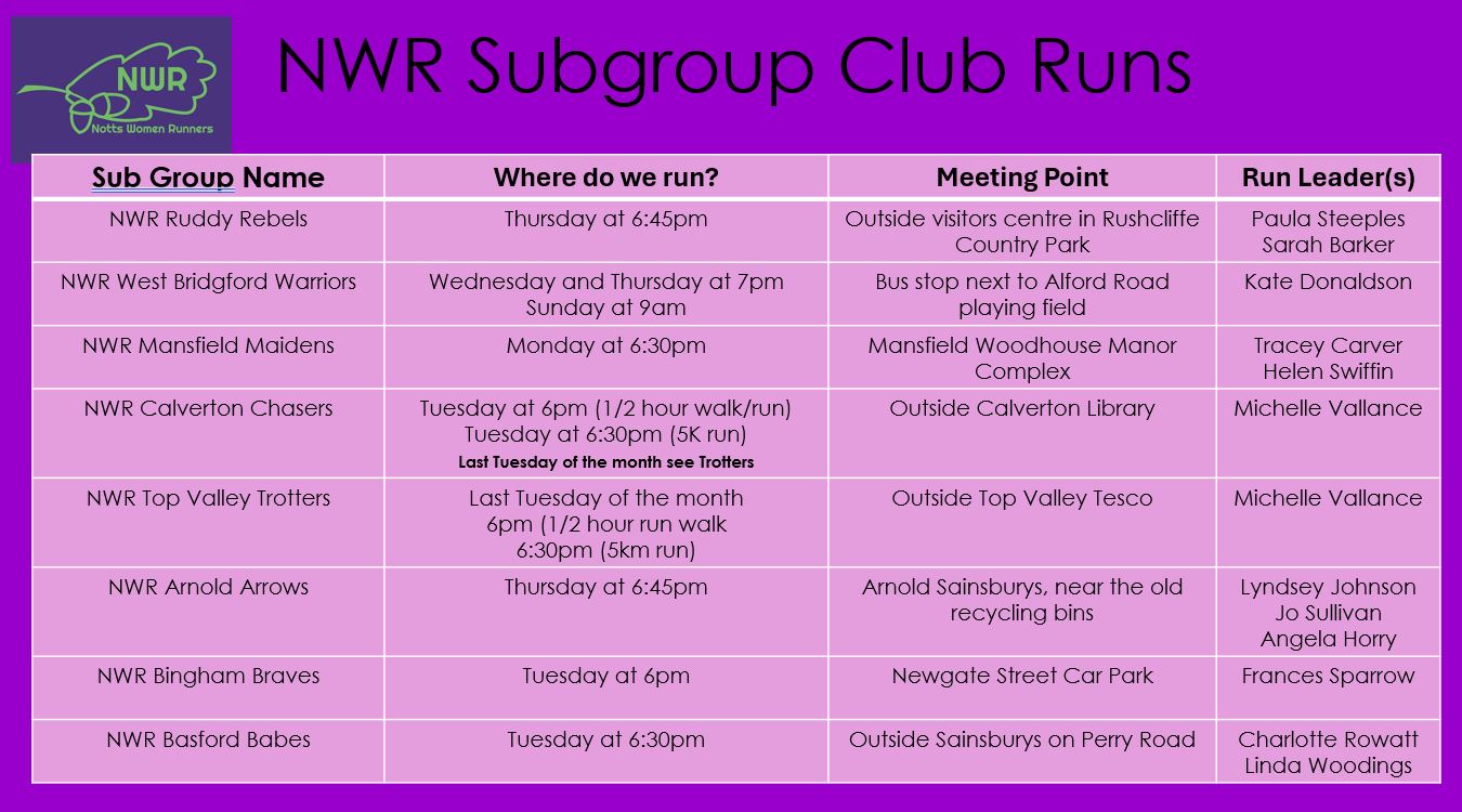 NWR Sub Groups Notts Womens Runners